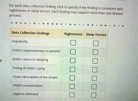 For Each Data Collection Finding Click To Specify If The Finding Is