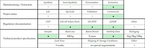Noscapine B B Product Sheet Transopharm