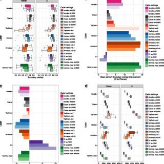 PDF HiC Bench Comprehensive And Reproducible Hi C Data Analysis Designed For Parameter