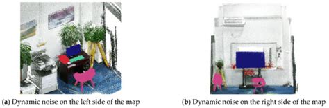 Applied Sciences Free Full Text A Semantic Information Based Optimized Vslam In Indoor