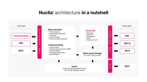 How Ai Search Is Overcoming The Unstructured Data Challenge