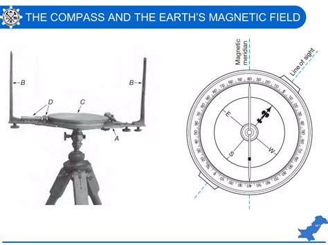 Lecture 08 Angles Azimuths And Bearings Pptx