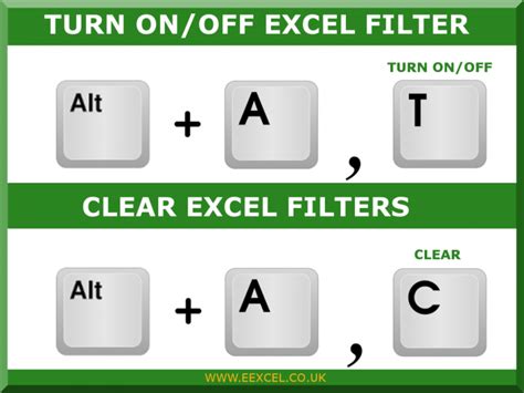 Excel Tips And Tricks Eexcel Ltd