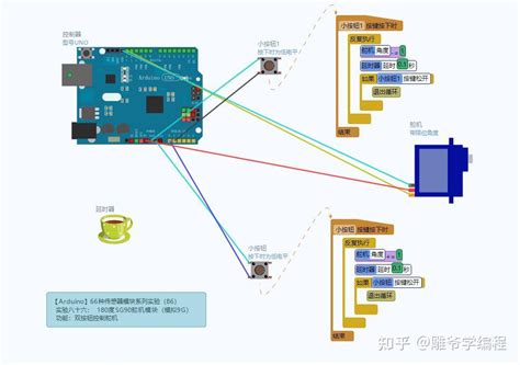 【雕爷学编程】arduino动手做（83） 模拟sg90舵机模块 知乎