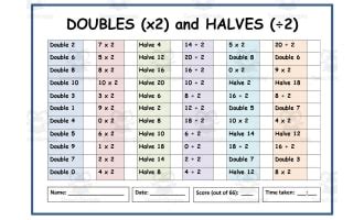 Third Grade Multiplication And Division Test Practice Worksheet By