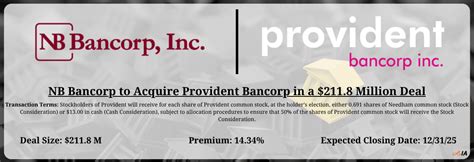 Nb Bancorp To Acquire Provident Bancorp In A 2118 Million Deal