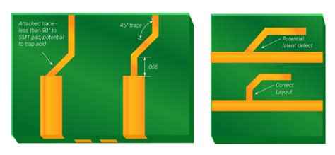 Common Causes And Solutions For Poor Solderability In Pcb Design And Manufacturing Andwin Circuits