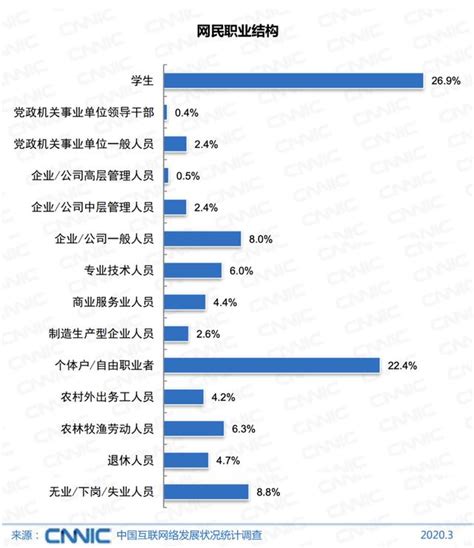 上熱搜！網民學生最多七成月收入不足5千？評論亮了 每日頭條