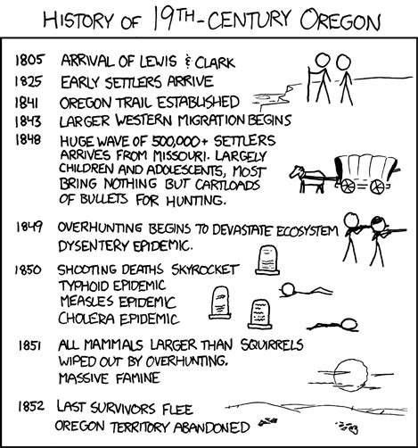 Xkcd Oregon