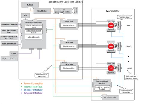 技术干货｜mcu 如何在机器人电机控制设计中提高系统性能 Mcu加油站