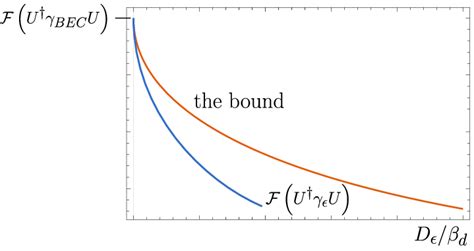 The Upper Bound 13 Forces The Gradient Of The Rdmft Functional To Download Scientific Diagram