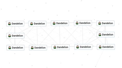 How To Make Dandelion In Infinite Craft