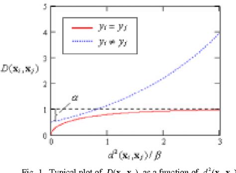 Figure 1 From Ieee Transactions On Systems Man And Cybernetics Part
