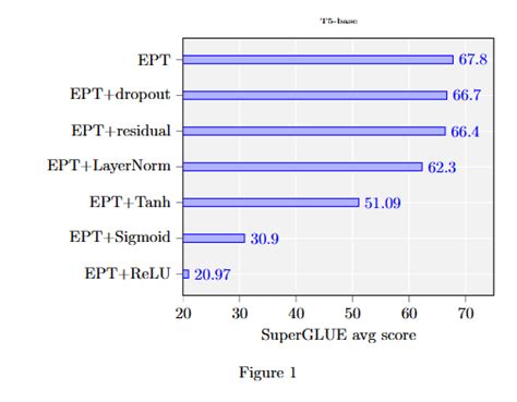Ybar Yticklabels Left Alignment TeX LaTeX Stack Exchange