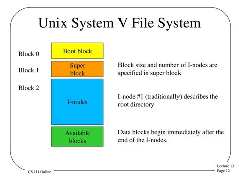 File System Structure How Do I Organize A Disk Into A File System