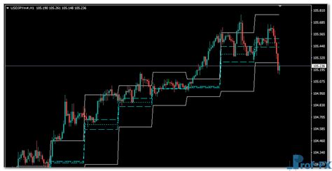 free download acd pivot points indicator for metatrader 4 prof fx