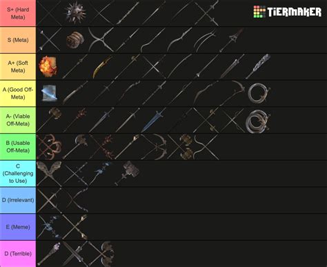 Elden Ring PvP Weapons Tier List Community Rankings TierMaker
