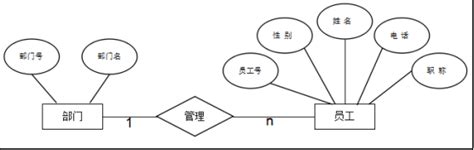 Sql Service 数据库 某工厂的物料管理系统数据库设计与实现工厂物资管理系统数据库设计 Csdn博客