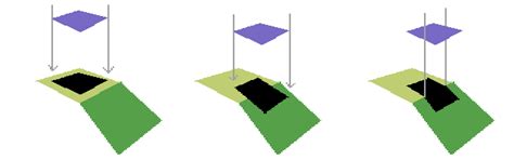 Lighting Part Shadows Bad Pixels By Dadako