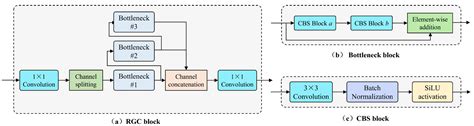 An Interference Mitigation Method For Fmcw Radar Based On Time Frequency Distribution And Dual