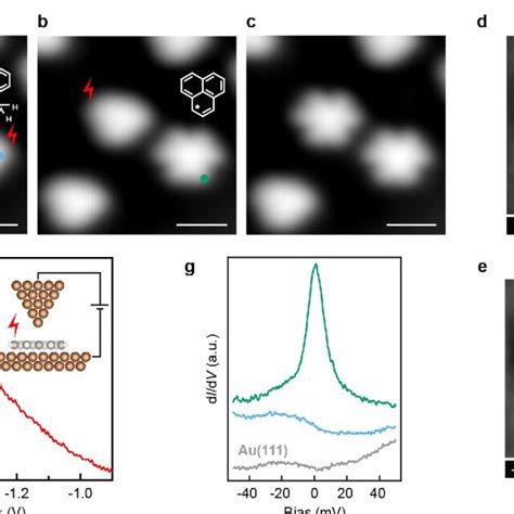 Tip Induced Activation Of H 2t On Au111 Abc Series Of Stm Images