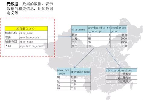 一幅图读懂元数据、主数据与参考数据 Dams 数据智能管理峰会