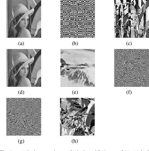 figure 1 from an efficient and secure multi secret image sharing scheme