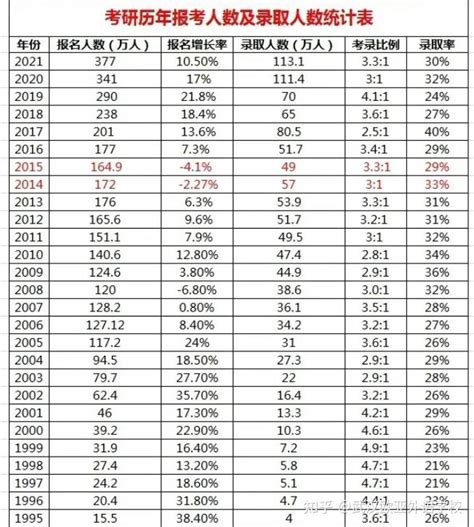 法语考研那么多炮灰，是没能坚持还是考研太难？不，都不是 知乎
