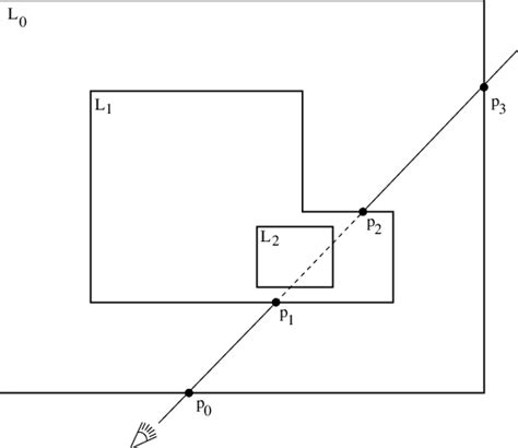 Progressive Rendering Of Amr Hierarchy Download Scientific Diagram