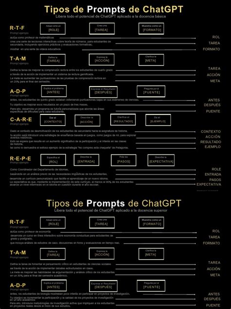 Tipos De Prompts De Chatgpt Para La Docencia Descargar Gratis Pdf