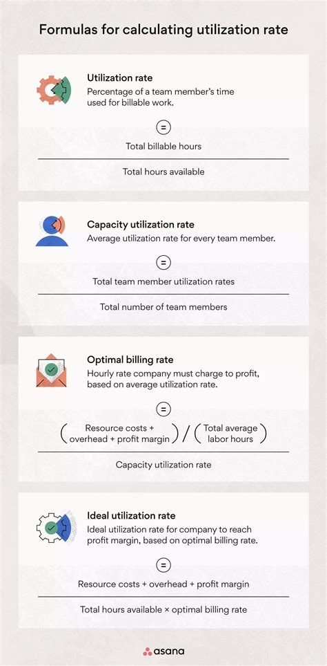 Utilization Rate How To Track Calculate And Boost Performance 2025 • Asana