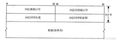 vcfc整体架构 什么是vcp结构 mob64ca13fc5fb6的技术博客 51cto博客