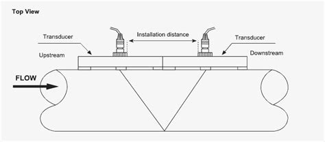 Portable Clamp On Ultrasonic Flow Meter Sisco Com