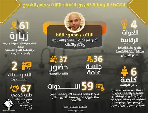 تحيا مصر ينشر النشاط البرلماني لـنائب التنسيقية محمود القط خلال دور