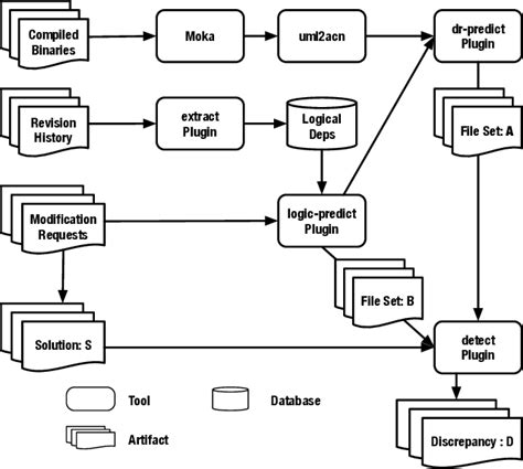 figure 1 from detecting software modularity violations semantic scholar