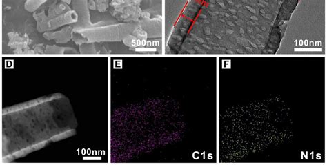 A The Fabrication Process Of The C3n4 Nanotube At Different