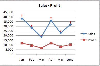Chart Elements In Excel VBA Part Chart Series Data Labels Chart Legend ExcelAnyTime
