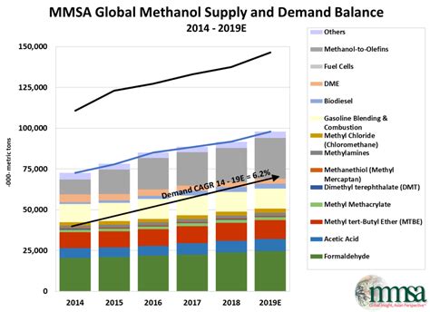 Methanol Price Methanol Institute