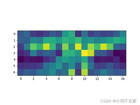 Feature Map 可视化feature Map可视化 Csdn博客