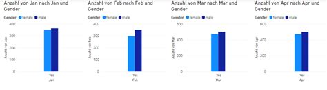 Solved Binary Data Of Several Months In A Single Grouped