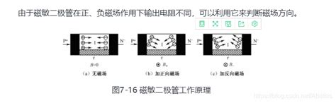 传感器技术—霍尔传感器（学习笔记九）线性霍尔传感器电路 Csdn博客
