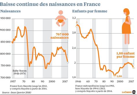 Démographie Le Risque Dun Déclin