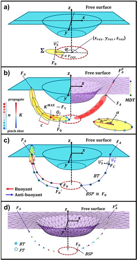 Simplified Analytical Model Sam Framework A Reference Systems Download Scientific Diagram