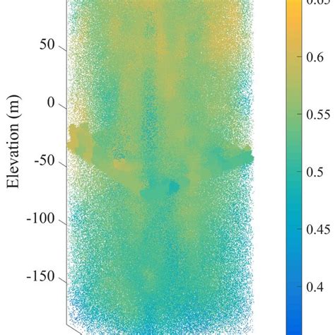 estimated expected number of noise points for a representative voxel