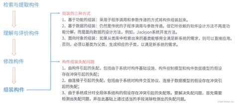 系统架构设计高级技能 · 构件与中间件技术软件中间件技术 Csdn博客 系统架构设计高级技能 · 构件与中间件技术软件中间件技术 Csdn博客