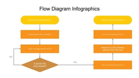 Flow Chart Diagram With Orange Blocks And Yellow Rectangle Google Slide