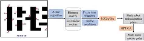 A Schematic Overview Of The Developed Fleet Management Approach Download Scientific Diagram