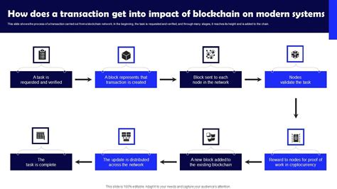 How Does A Transaction Get Into Impact Of Blockchain On Modern Systems Portrait Pdf