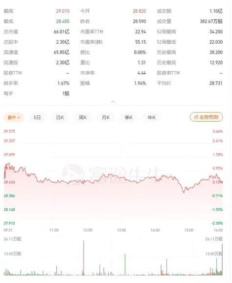 艾仕得惨遭股神巴菲特抛弃，“最佳标的”或再掀涂料业收购风潮 知乎