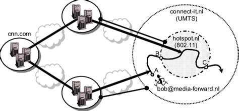 Streaming Via Multiple Aggregators Download Scientific Diagram